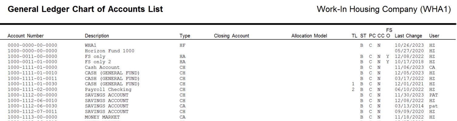 General Ledger Account List