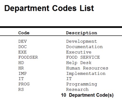 Department Codes List