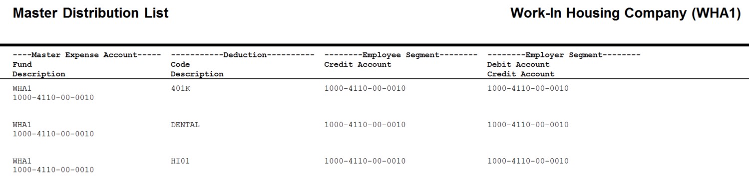 Master Distribution List