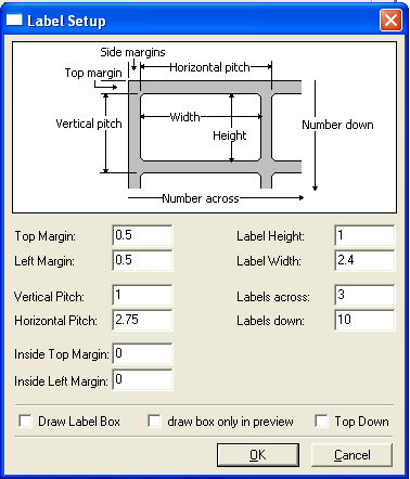 Tenant Labels